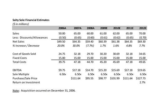 Ebitda Formula PrepLounge Com
