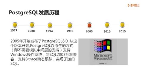 《postgresql 全球概况》 学习笔记 阿里云开发者社区