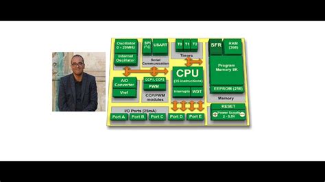 Introduction Aux Microcontrôleurs Youtube