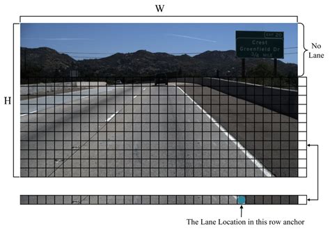 A Fast And Robust Lane Detection Via Online Re Parameterization And Hybrid Attention
