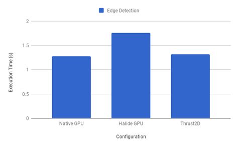 11 Programming Abstraction Gpu Performance 640x480 Image Download