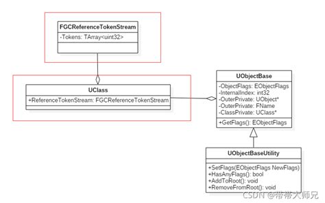 ue4 4 26 ue4 uobject的内存管理机制浅析 csdn博客
