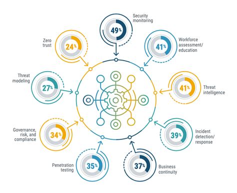 What Is A Risk Based Approach To Business Cyber Security Bva Technology Services