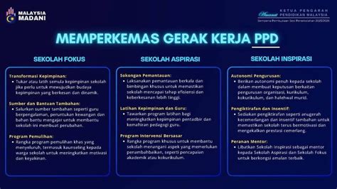 Amanat Kppm 2025 Reformasi Sekolah Demi Generasi Madani