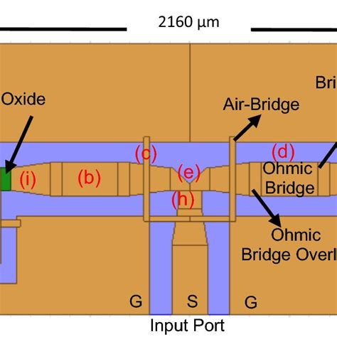 A Hybrid Spdt Rf Mems Switch Top View B Isolation And Insertion Loss Download Scientific