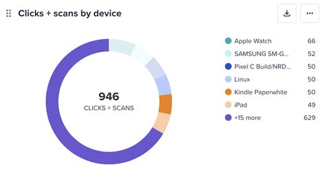 How Do I View Bitly Data By Device Type Bitly Support