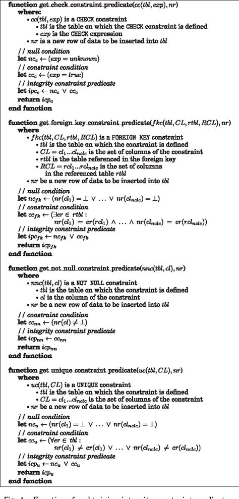 Figure 4 From The Effectiveness Of Test Coverage Criteria For