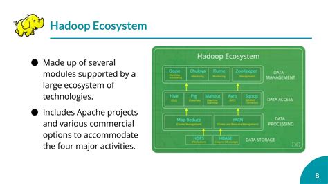 Hadoop 2022pptx