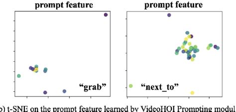 Figure 5 From Open Set Video Hoi Detection From Action Centric Chain Of Look Prompting