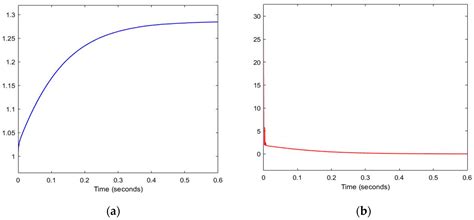 Jmse Free Full Text Research On Practical Path Tracking Control Of Autonomous Underwater