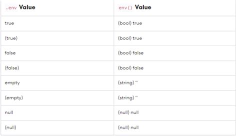 Laravel Configuration Viblo