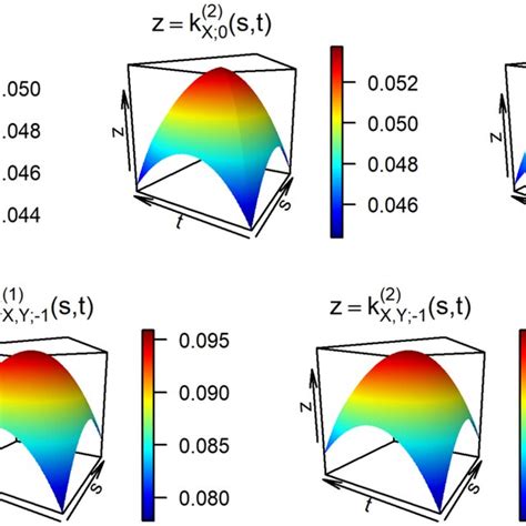 The Integral Kernel Kε S T In 3 11 For S T ∈ [0 1] Download Scientific Diagram
