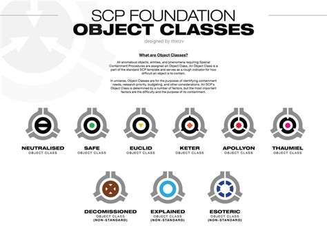 Scp Classes