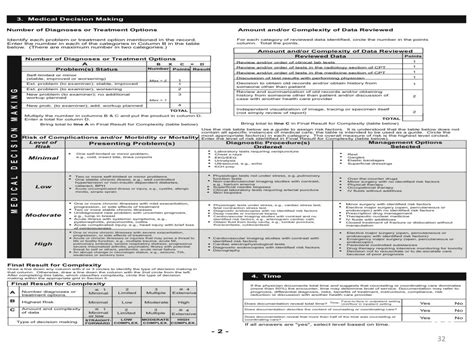 PPT CPT Coding For Psychiatric Care In PowerPoint Presentation Free Download ID