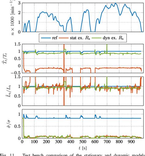 Figure 11 From Performance Of Recursive Least Squares Algorithm Configurations For Online