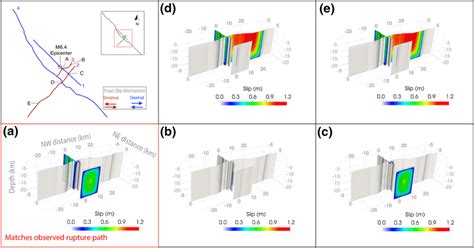 Modeled Fault Geometry With Numbered Fault Segments In Map View