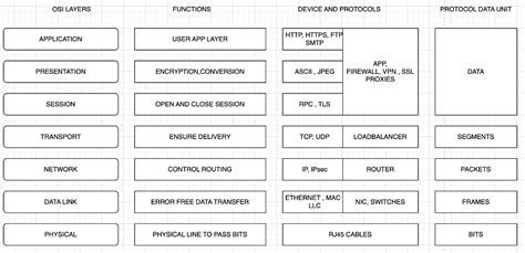 chapter 1 open system interconnect by shivani singh devops