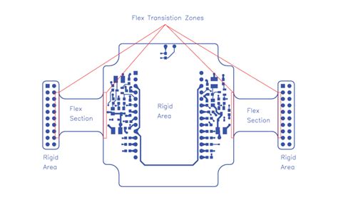 IPC PCB Design Standards Violations In Rigid Flex PCBs