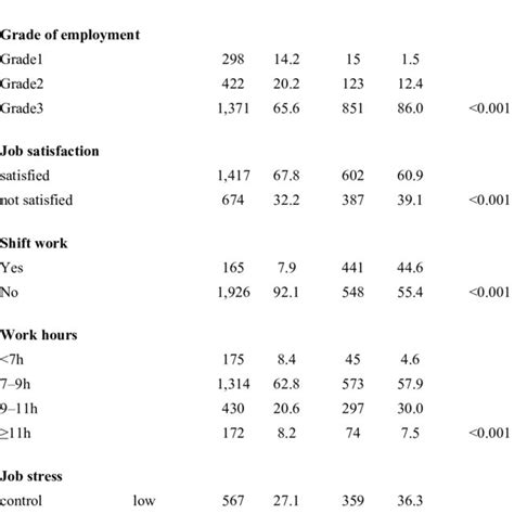 Participant Characteristics By Sex Download Scientific Diagram