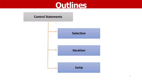 Programming In Java Concepts Operators Control Statements Expressions Ppt