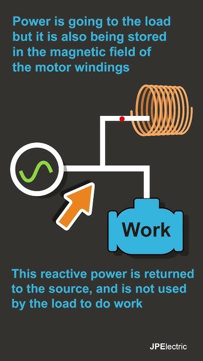 Power Factor Part 2 Electrician Electrical Electric Powerfactor Youtube