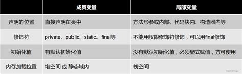 Java面向对象1面向对象程序设计java课程类与对象和常用类的填空题 Csdn博客