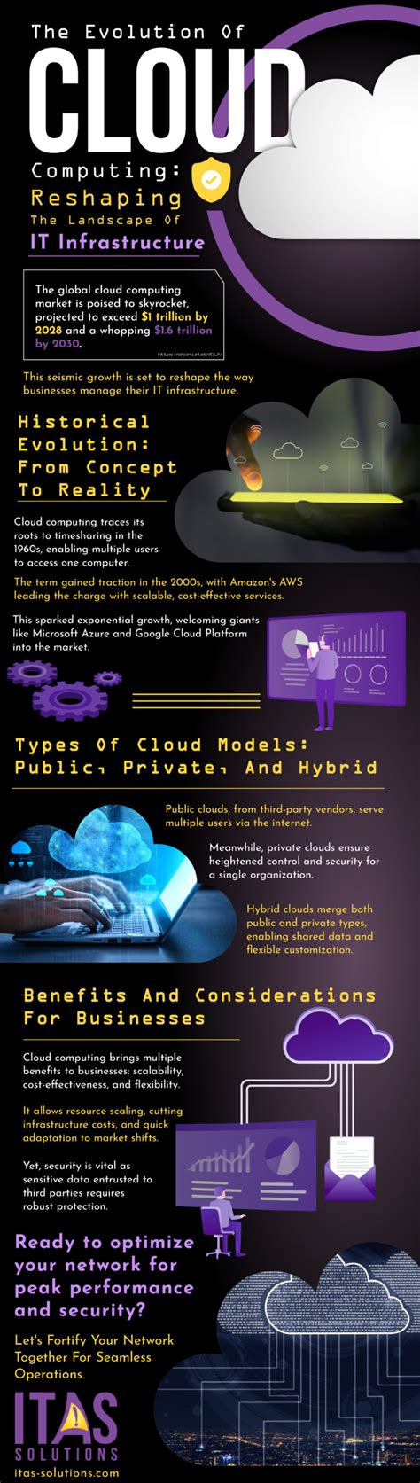 the evolution of cloud computing reshaping the landscape of it