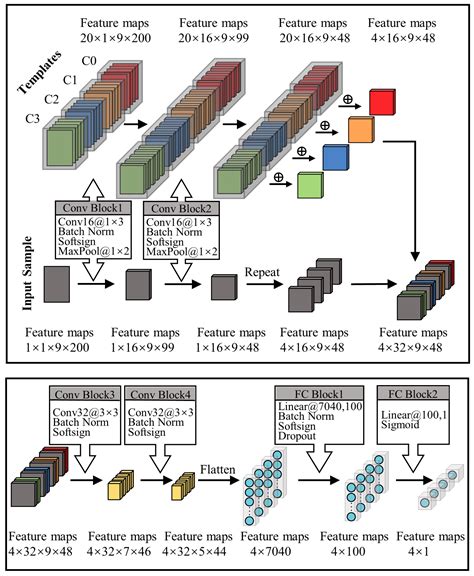 A Novel Active Learning Framework For Cross Subject Human Activity Recognition From Surface