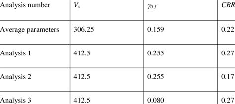 Values Used For The Point Estimation Method Download Scientific Diagram