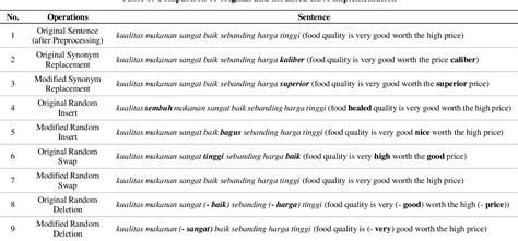 Table 1 From Modified Eda And Backtranslation Augmentation In Deep