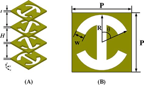 Configuration Of The Proposed Transmitarray Element A 3d View And B