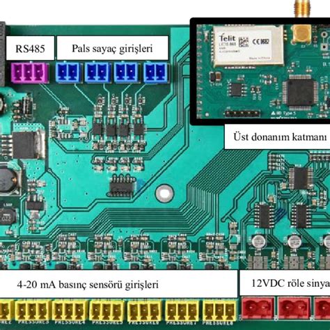 Hardware Design Of Pump Node Download Scientific Diagram