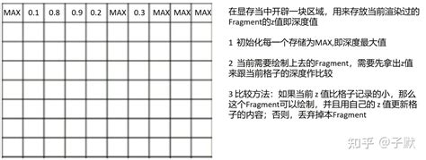 opengl 深度测试原理详解 知乎