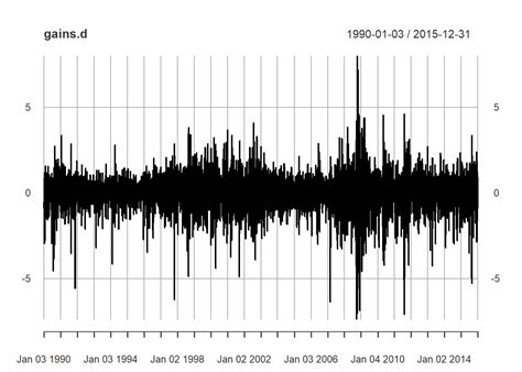 Chapter 9 Market Risk R Notes For Qrm