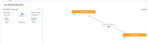 Optimize Powerbi Direct Query Performance By Using Star Schema And Dual