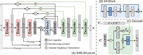 Figure 1 From A Neural State Space Model Approach To Efficient Speech