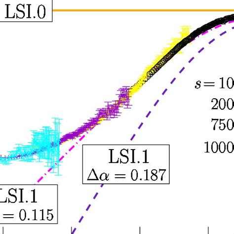 Scaling Function G χg T S See Eq 44 As A Function Of U − 1 U
