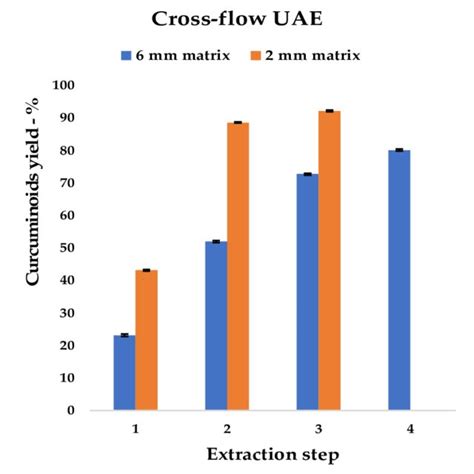 Cross Flow Trend For And Mm Particle Sizes Download Scientific Diagram