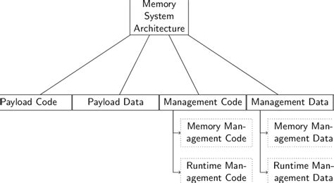 1 Sleuthkit Tools Mapped To The Filesystem Reference Model Download Table