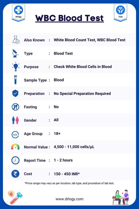 WBC Blood Test Sample Type Gender Age Group Normal Value Report Time Cost Drlogy Test In