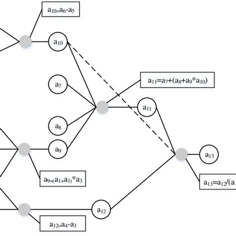An Example Of An Attribute Dependency Model For Estimating The Payback