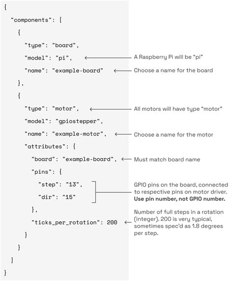 Configure A Gpio Controlled Stepper Motor Motor Component