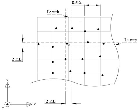 The Plane Rectangular Near Field Scan Plane Located Above An Array Of Download Scientific