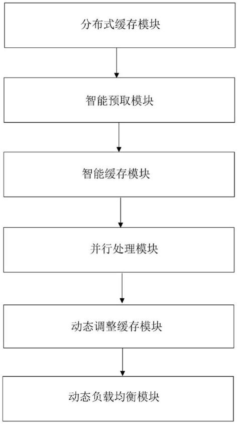 一种基于分布式缓存的大规模数据处理加速系统及方法与流程