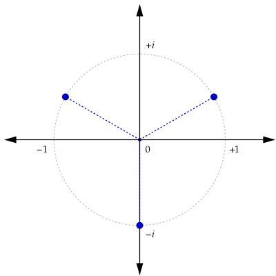 Imaginary Unit Wikipedia