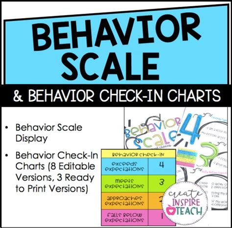 Behavior Management Using A Behavior Expectations Scale In The