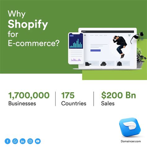 Domaincer® On Linkedin Ecommerce Onlineshopping Mobileapps