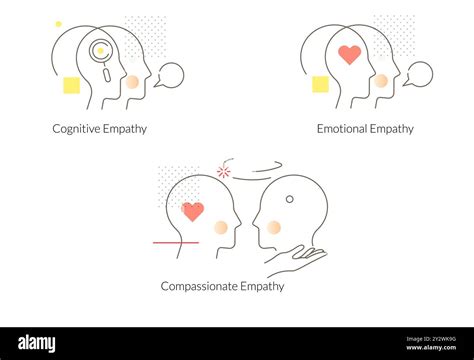 Empathy Types Cognitive Emotional Compassionate Stock