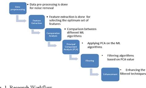 Figure 1 From Detection Of Epileptic Seizures Using Machine Learning