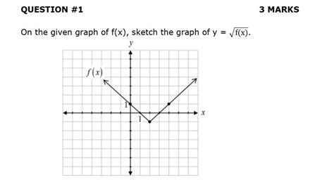 Solved On The Given Graph Of F X Sketch The Graph Of Chegg